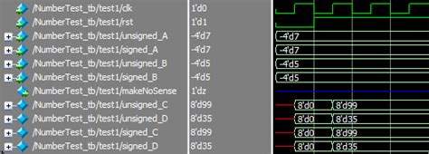 Verilog中有符号数和无符号数在赋值、运算中的区别verilog中无符号数赋值给有符号数 Csdn博客