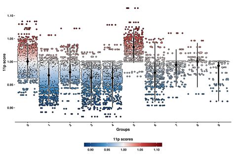 Scpubr 24 Copy Number Variant Analysis Plots