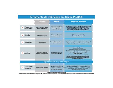 Pearls Debriefing Tool Debrief2learn