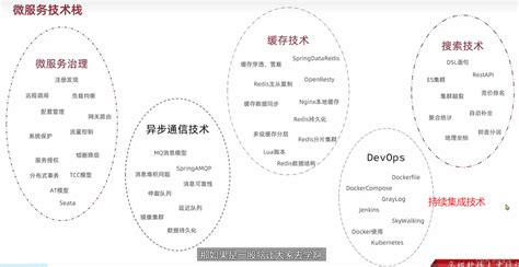 对springcloud的理解 Csdn博客