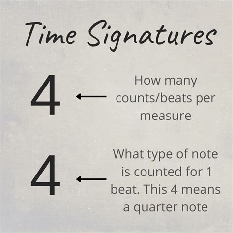 Music Time Signatures Piano Possibilities