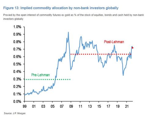 Commodities Could Rise By Up To 40 Says Jp Morgan Infobae