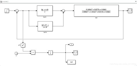 Matlab实验（六）itae性能指标 Csdn博客