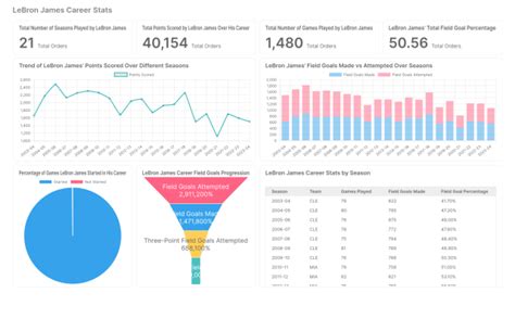 Onvo Ai Embedded Data Visualization Dashboards