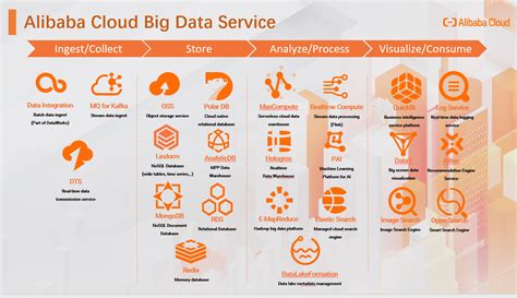 Cloud Fighters Meet Up Big Data On Alibaba Cloud Alibaba Cloud Community