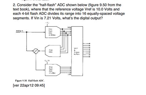 Consider The Half Flash ADC Shown Below Figure Chegg