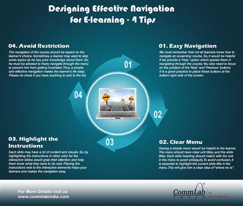 E Learning Course Design Template