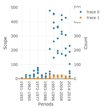 R PLotly Chart With Y Axes Display X Axes As Well One Over The
