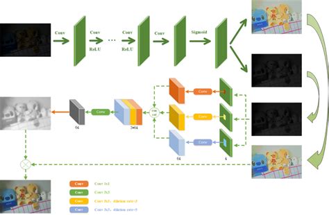 the feature spatial pyramid network download scientific diagram