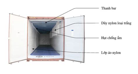 Goh Là Gì Container Treo Hàng May Mặc được Lắp đặt Như Thế Nào Ntc