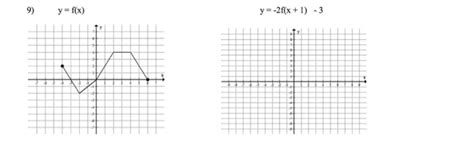 Solved A Graph Of Y Fx Is Given No Formula For Fis Given