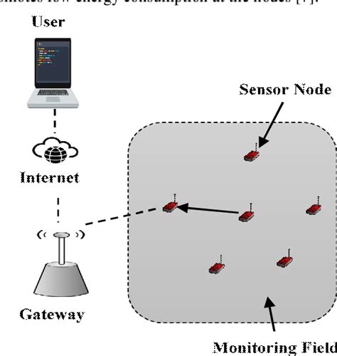 figure 1 from lifetime enhancement schemes for power constrained