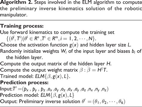steps involved in the elm algorithm to compute the preliminary inverse