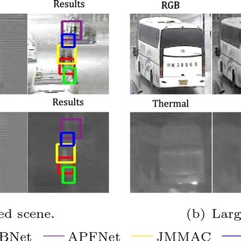 Visualization Results Are Presented To Demonstrate The Effectiveness Of