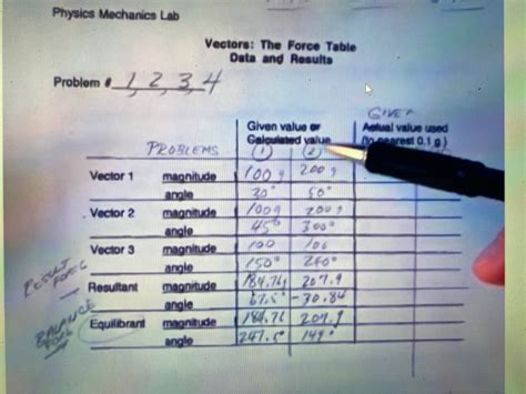 Solved Physics Mechanics Lab Vectors The Force Table Data Chegg Com