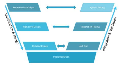 Lesson Background Of Product Design And Validation Process DRIVEN DRIVEN