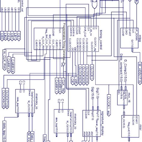 Block Diagram Of The Fpga Implementation Of The Memory Bist