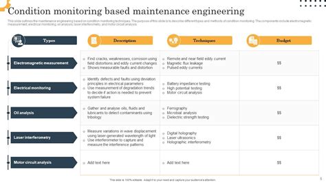 Top 10 Maintenance Engineering Powerpoint Presentation Templates In 2025