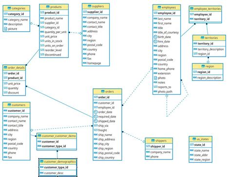 Chad Stewart On Linkedin So Im Writing A Simple Graphql Api And Im Still New To Writing