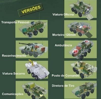 Vbtp Mr Guarani Tank Encyclopedia