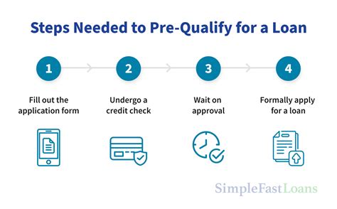 Apply For Prequalification Silke Nolden