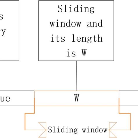 the algorithm process of rabin download scientific diagram