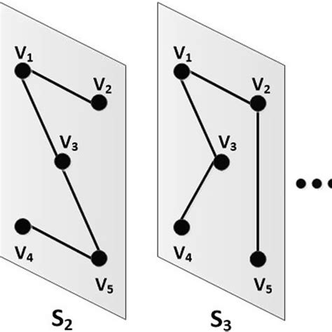 Satellite Network Topology Based On Time Slices Download Scientific Diagram