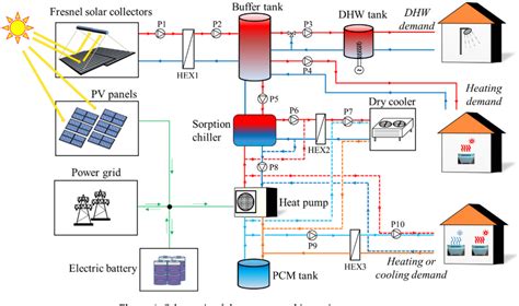 Figure 1 From Deep Learning Optimal Control For A Complex Hybrid Energy