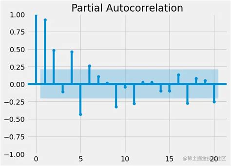 20个小而精美的python实战案例（附源码和数据）python数据分析源码 Csdn博客