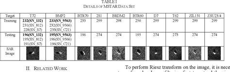 Table I From Sar Target Recognition Using Improved Monogenic Based Feature Extraction Framework