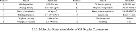 The Physical And Geometric Parameters Of Oil Droplet Aggregation And Download Scientific