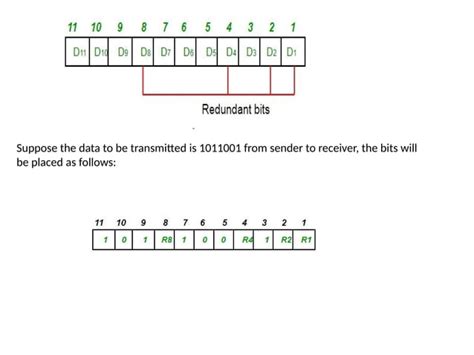 Error Detection And Correction Of Computer Network Pptx
