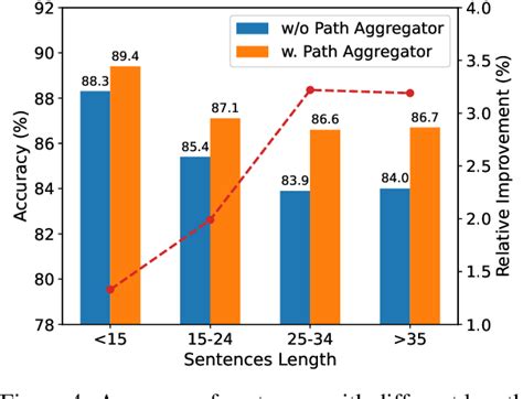 Figure 1 From Amr Based Path Aggregation Graph Network For Aspect Based