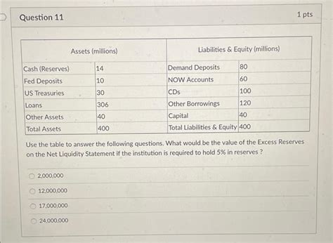 Solved Question 8 1 Pts Use The Table To Answer The