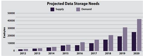 Enterprise Storage Future Proofing Your Infrastructure Storagenewsletter