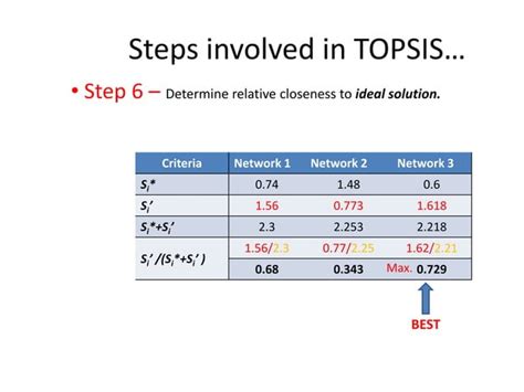 Network Selection Techniquessaw And Topsis Pptx