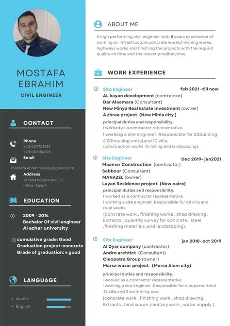 Mostafa Nagy Posted On Linkedin