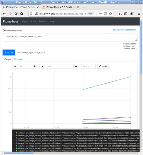 Ubuntu 2104 Microk8s Enable Prometheus Server World