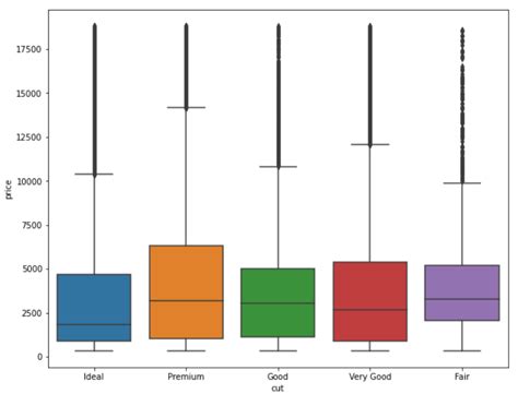 Seaborn Python Review Reviewing Theses Plotting And Statistics By J3 Jungletronics Mar