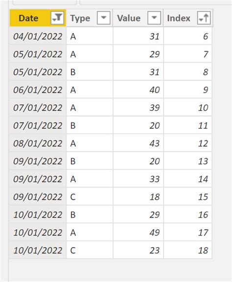 Solved Odd Filter Behaviour On A Column In Data View Microsoft