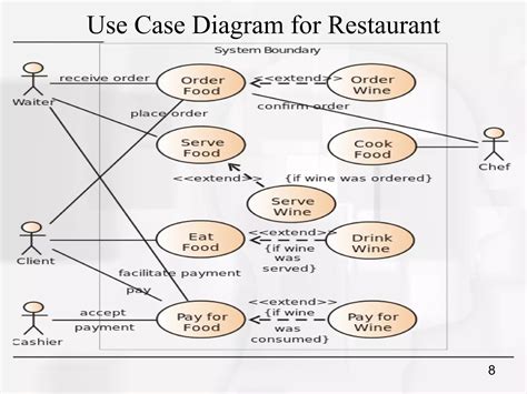 Use Case Diagram And Sequence Diagram PPT