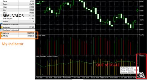 Separate Windows Techinical Indicator Scale Indices Technical Indicators Mql5 Programming