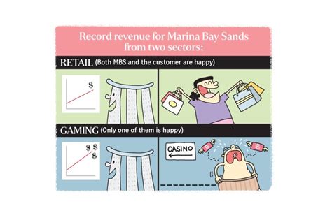 A Cartoonists View Lee Chee Chew Feb 5 2023 The Straits Times