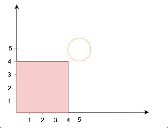 Check If The Rectangle Corner Is Reachable LeetCode