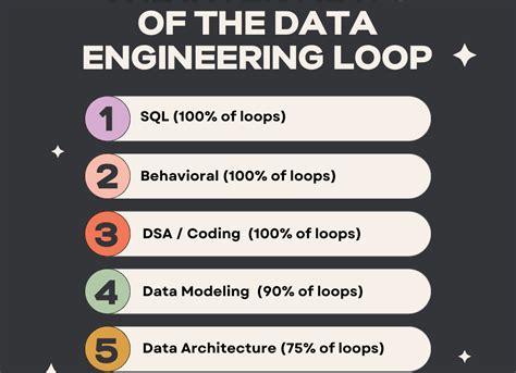 newsletter zach wilson substack