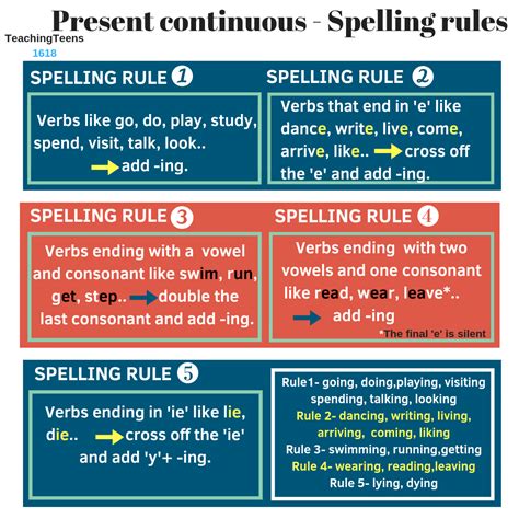 Present Continuous Spelling Rules Chart English Esl Worksheets Porn