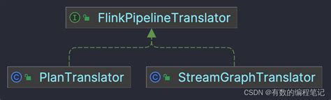 Flink作业执行之 4jobgraphflink Jobgraph Csdn博客