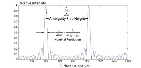 The Simulated Curve Of Eq By Matlab Download Scientific Diagram