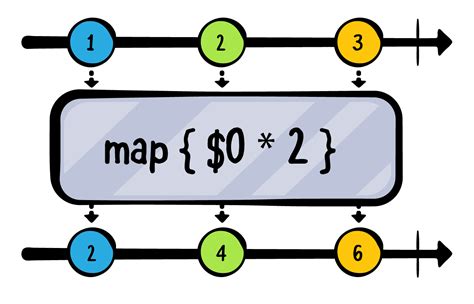 Combine Asynchronous Programming With Swift Chapter 3 Transforming Operators Kodeco