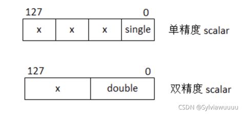 Simd指令 Csdn博客 Simd指令 Csdn博客